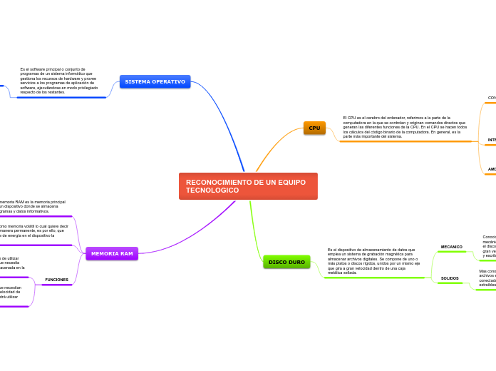 RECONOCIMIENTO DE UN EQUIPO TECNOLOGICO - Mind Map